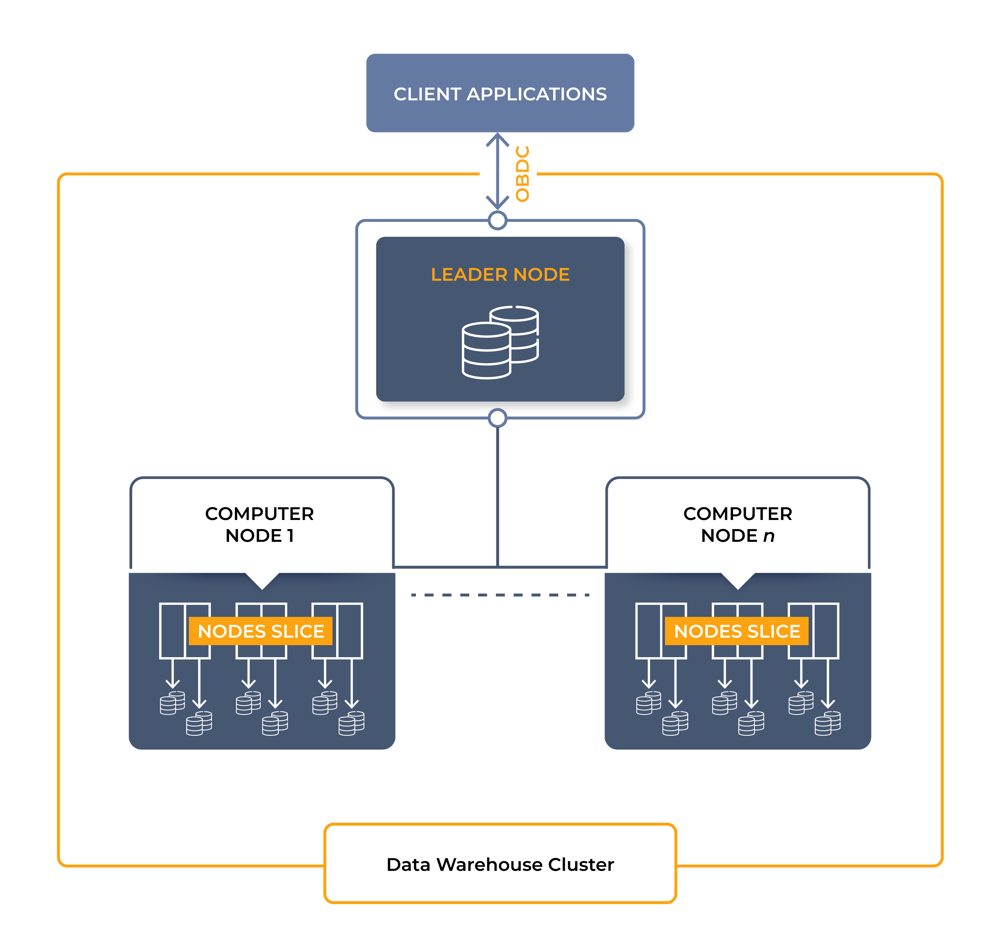 Comparison among the top Cloud Data Warehouses