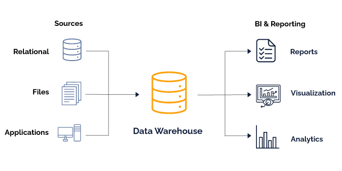 Cloud vs On-prem: Choosing the Right Data Warehouse