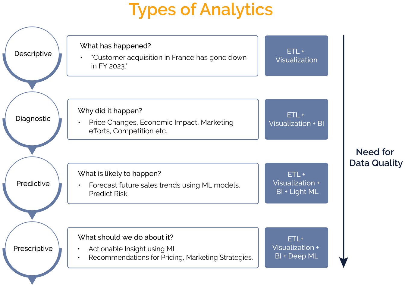Demystifying AI and Machine Learning with practical applications