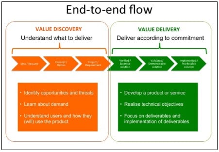 Streamline data quality with Informatica IDQ