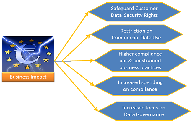 GDPR and MDM – Part 1
