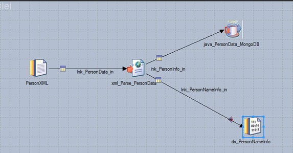 Data Structuring: MongoDB Integration with IBM DataStage