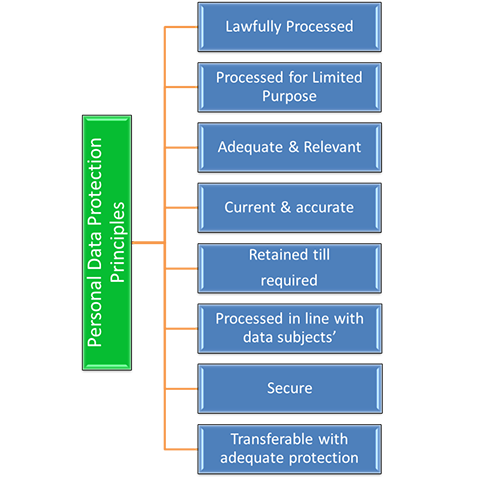 GDPR and MDM – Part 1