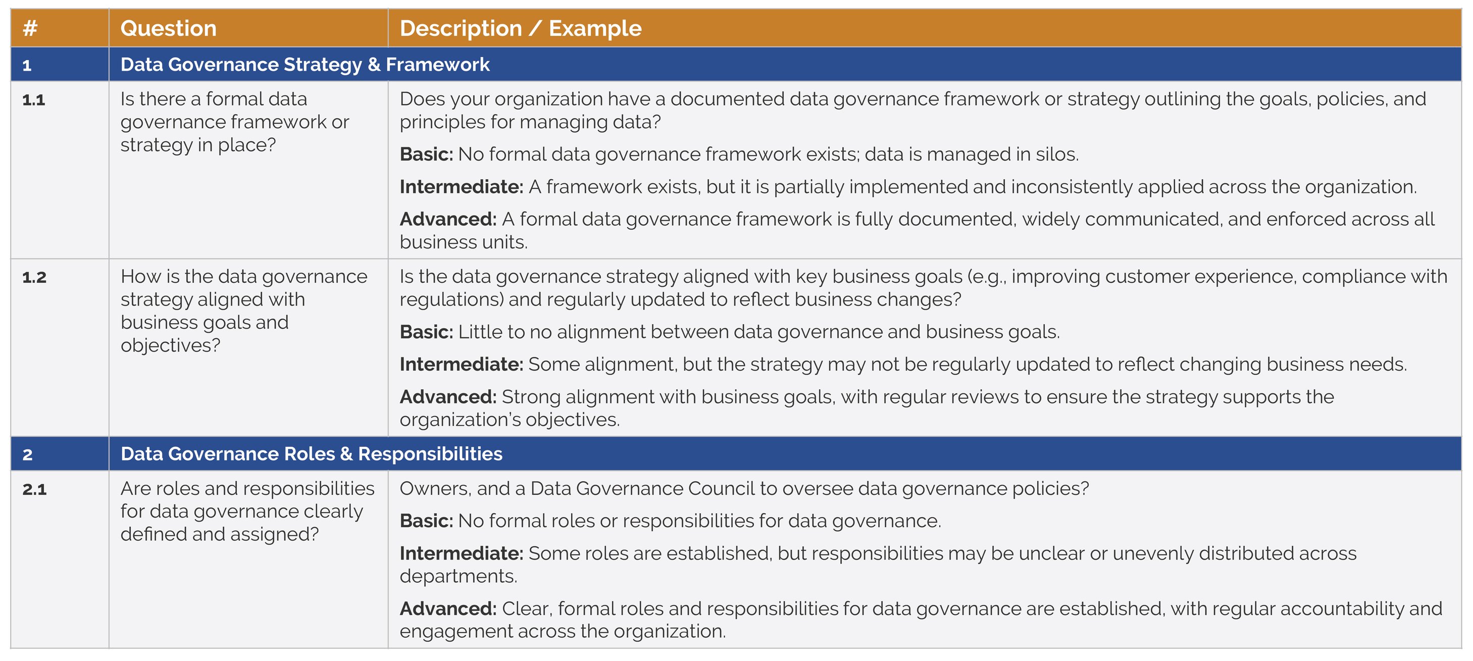 A Comprehensive Approach to Data Maturity Assessment