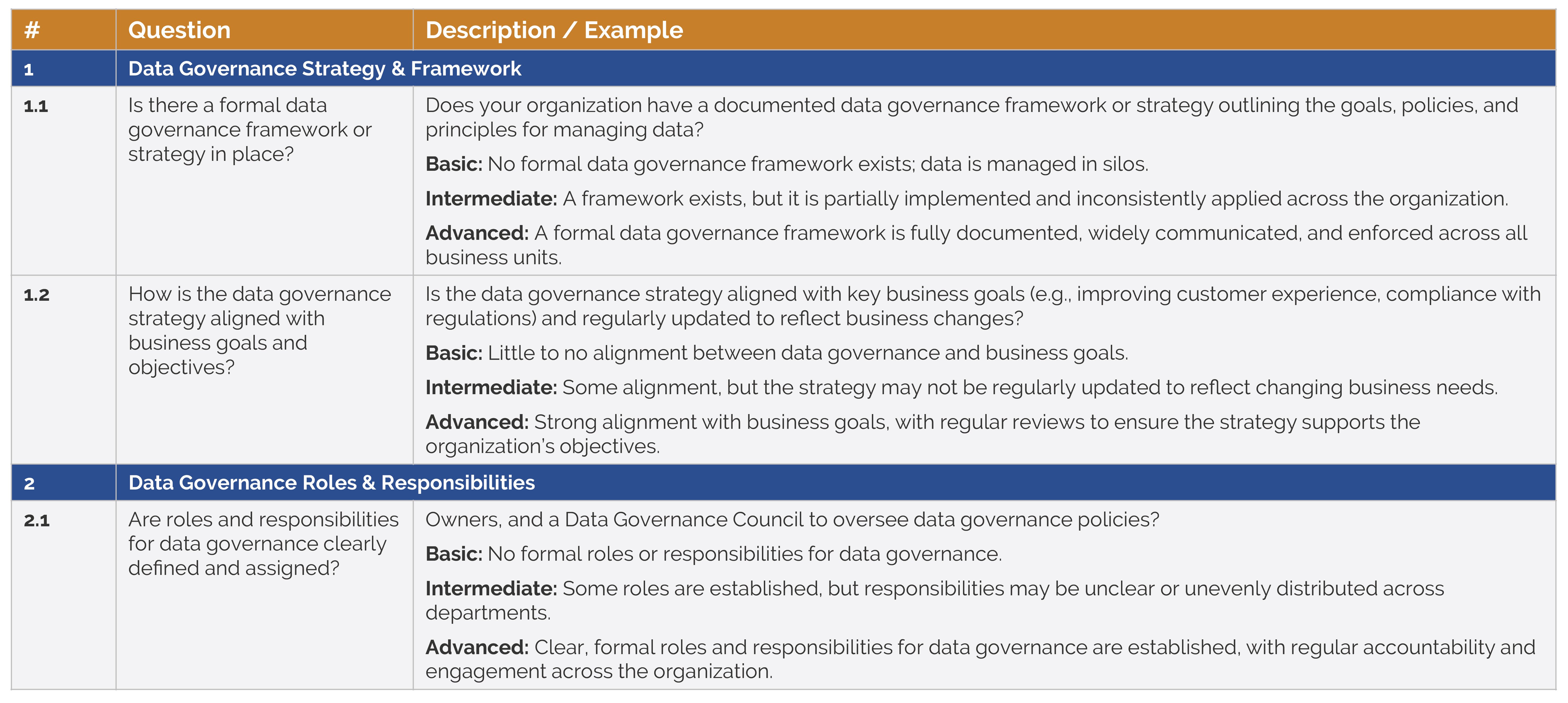 A Comprehensive Approach to Data Maturity Assessment