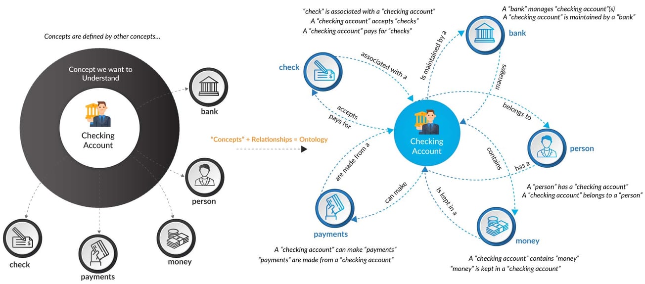 Enterprise Knowledge Graph Intelligence | Mastech InfoTrellis