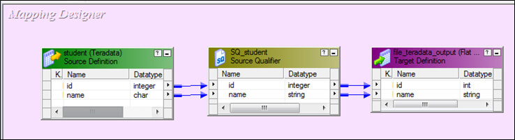 Data Structuring: Informatica PowerCenter and Teradata