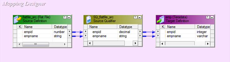 Data Structuring: Informatica PowerCenter and Teradata