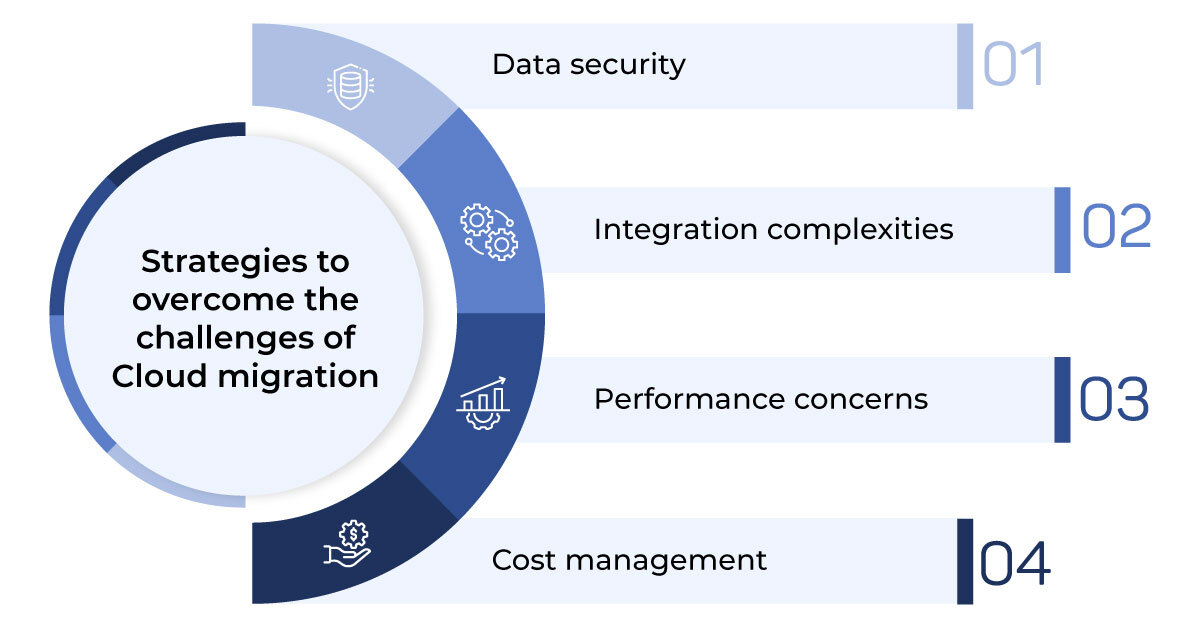 Discover how to conquer Cloud Data Warehouse challenges