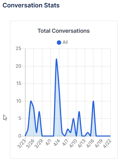 Evaluating chatbot performance in 2024