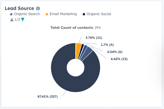 Evaluating chatbot performance in 2024