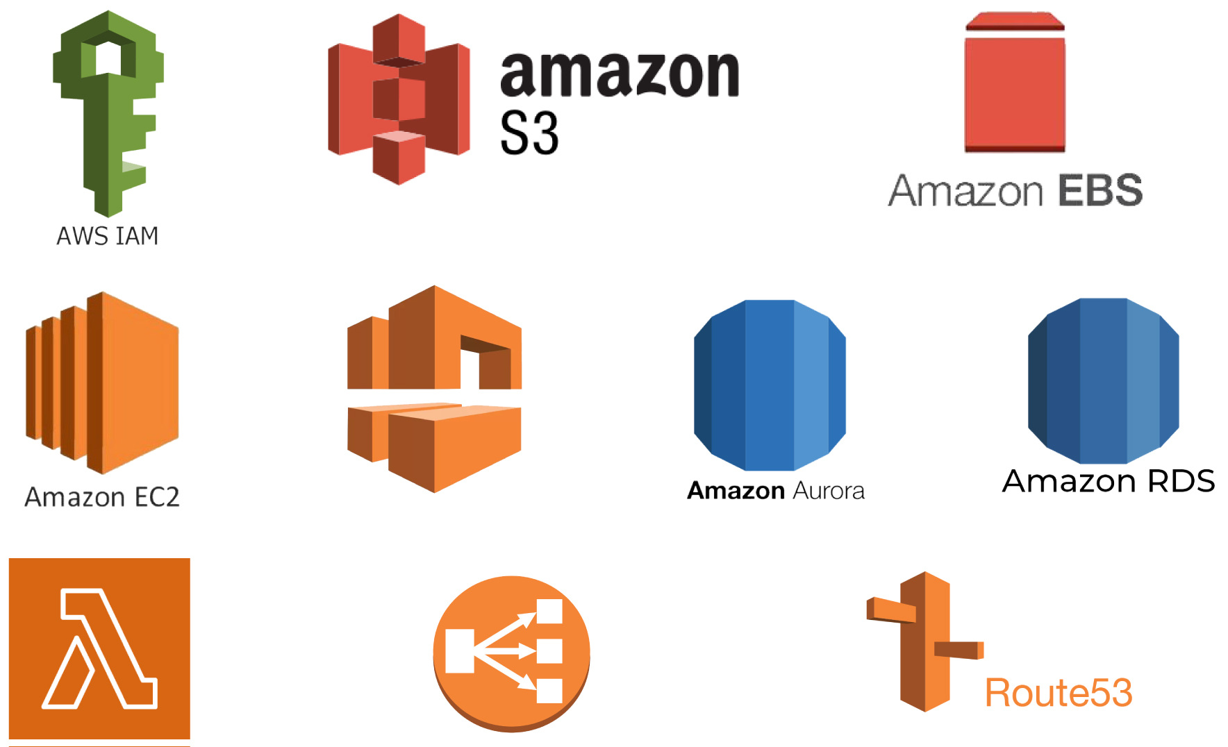 Explore the benefits of Cloud migration