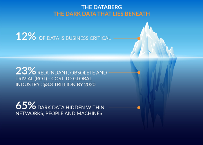 Knit your enterprise success with a Data Fabric architecture